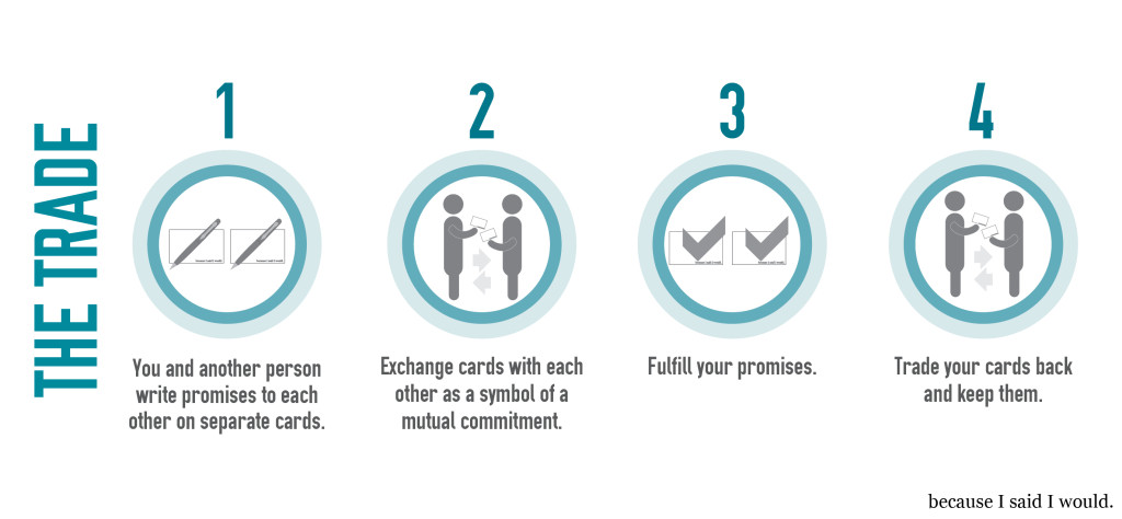 How to use Promise Cards | because I said I would.