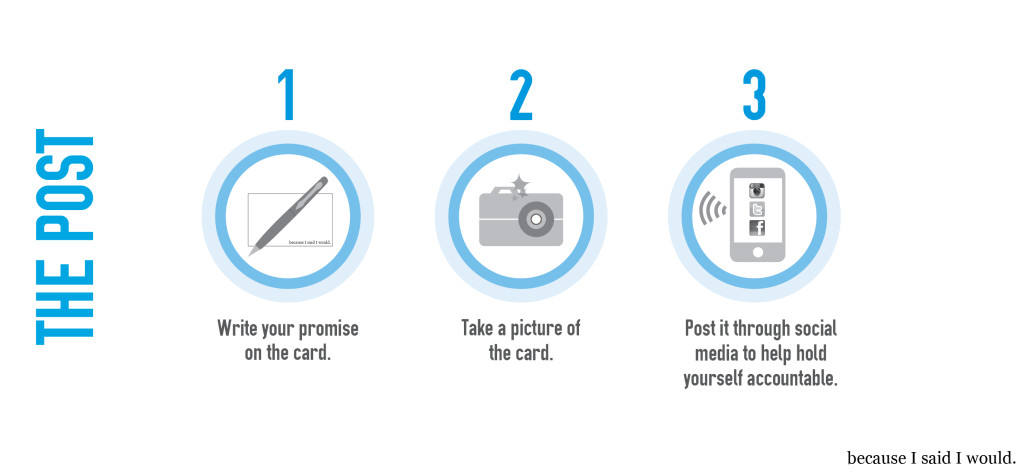 How to use Promise Cards | because I said I would.