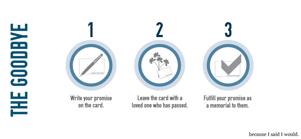 How to use Promise Cards | because I said I would.