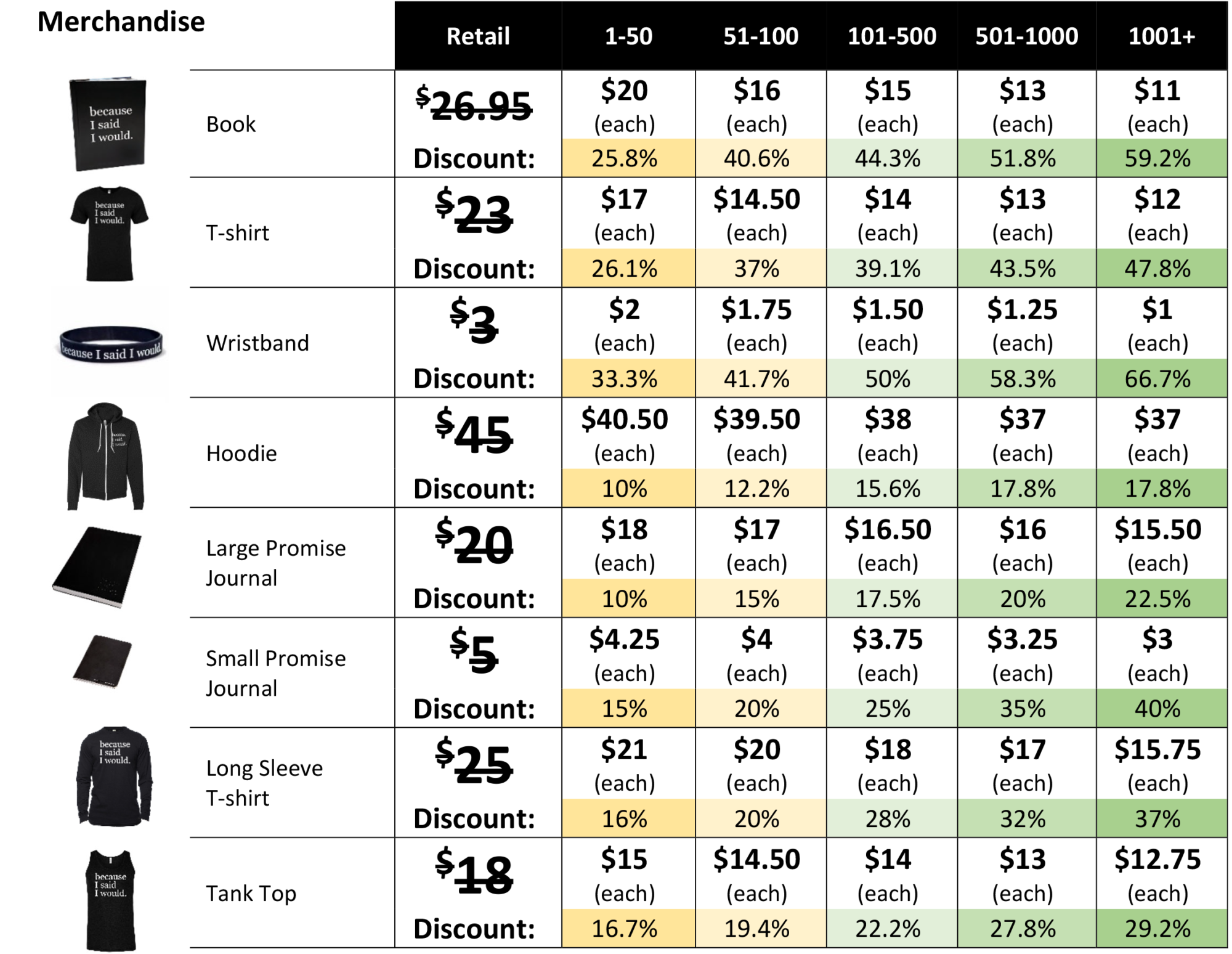 Group Price List - Corporate - because I said I would.