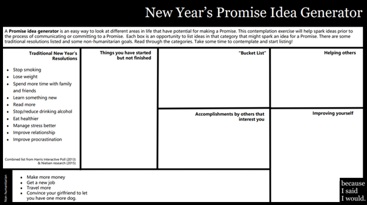 New Year's Resolutions: Resource Center - because I said I would.
